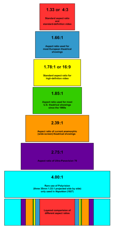 The Most Common Video Editing Terms You Should Know - NewBlue