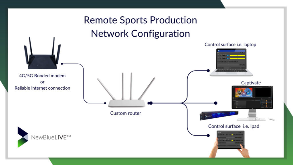 How 4G/5G Modems Enhance Remote Sports Production - NewBlue